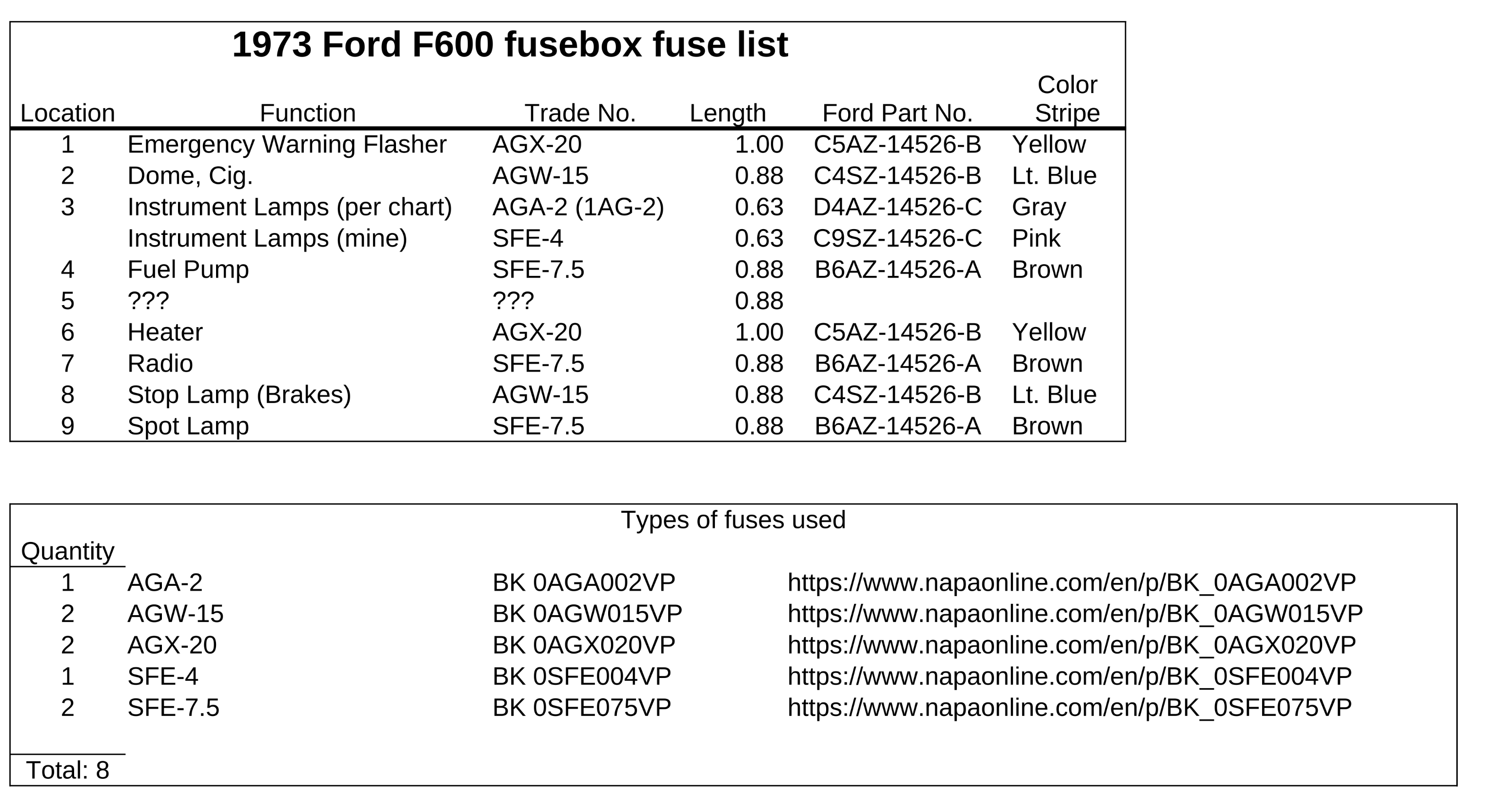 1973 F600 decode - Ford Truck Enthusiasts Forums