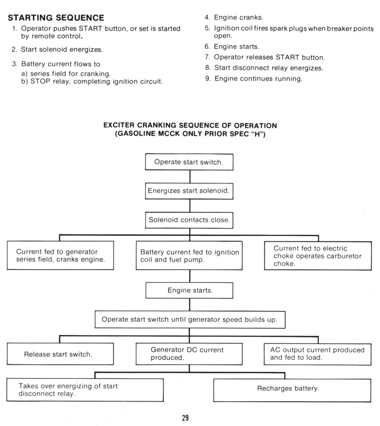 Onan Marine Training Manual for MCCK, MDJA, MDJC, MDJE, MDJF (Generator ...